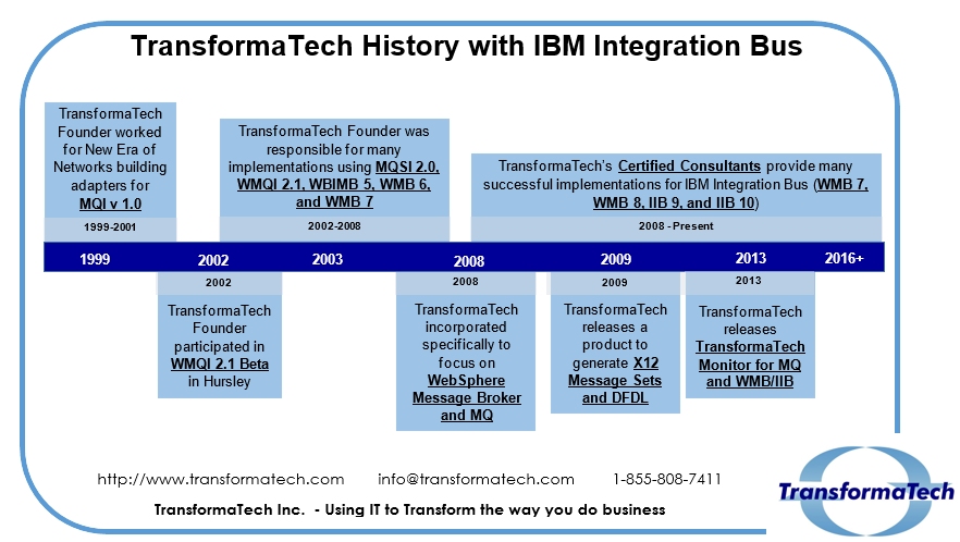 IIB Consulting, WMB Consulting, MQ ConsultingTransformaTech